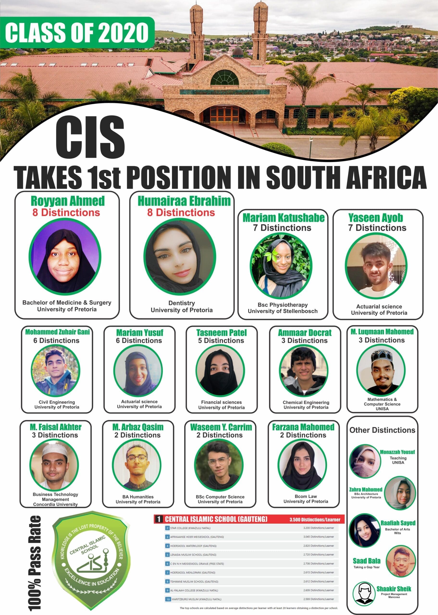 CIS TAKES 1st POSITION IN SOUTH AFRICA | Central Islamic School